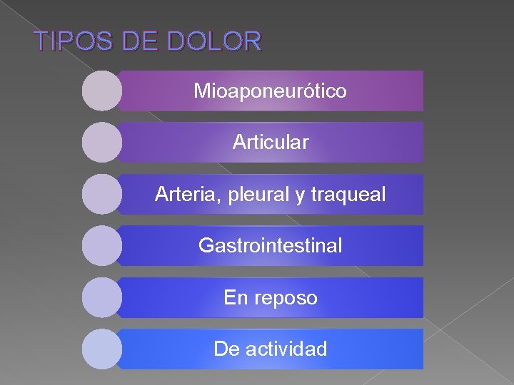 DOLOR TIPOS DE DOLOR Mioaponeurtico Articular Arteria pleural