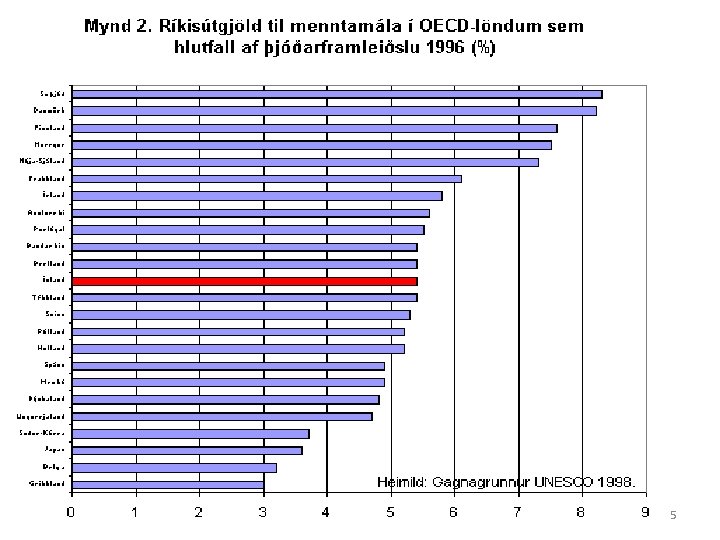 The Icelandic School System Notes for professor Kenn