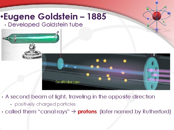 Historical Atomic Theory Developments in atomic theory from