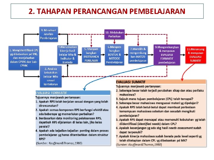 Bahan Diskusi Penilaian Pembelajaran TAHAPAN PENYUSUNAN DOKUMEN KURIKULUM