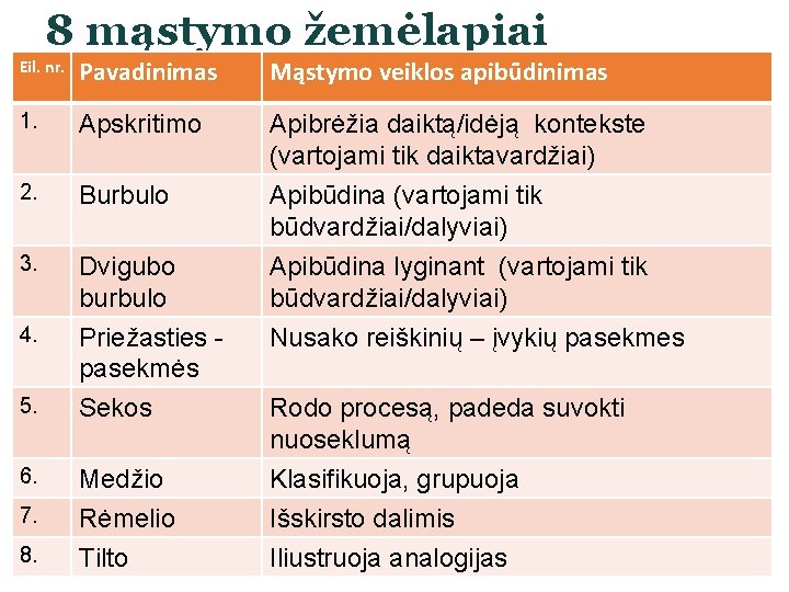 Mstymo emlapiai vaizdini priemoni rinkinys ir bdas struktruoti