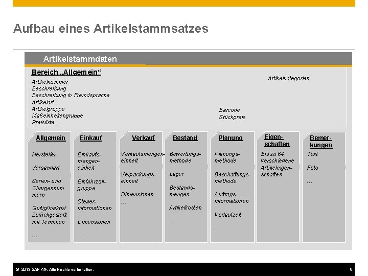 Artikelstammdaten SAP Business One Version 9 0 INTE