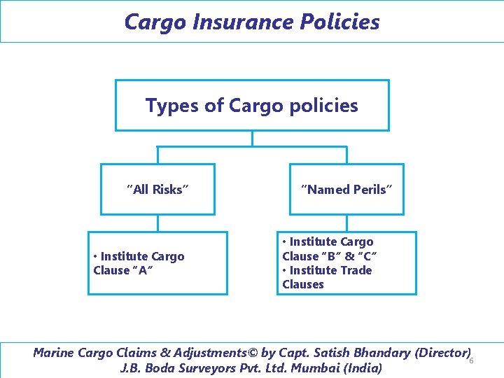 Marine Cargo Claims Adjustments An Overview Welcome Namaste