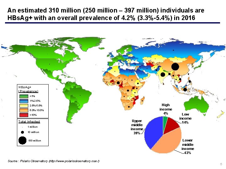 Global Estimate of Hepatitis B and Hepatitis Delta