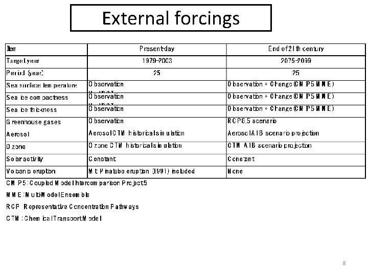 Practice training using output of global warming projections