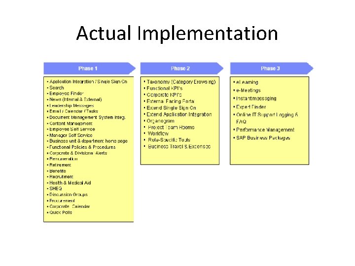Creating an SOA roadmap and Project Plan Exercise