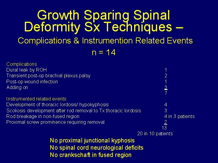 Growth Sparing Spinal Deformity Surgical Techniques in Children