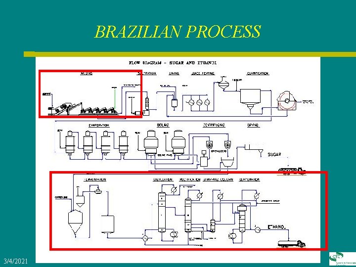 BRAZILIAN MARKET ETHANOL ETHANOL FUEL OF THE FUTURE