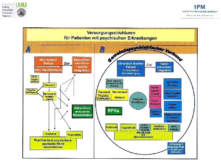 Sektorale Versorgung schizophrener Psychosen in Deutschland Differenter ...