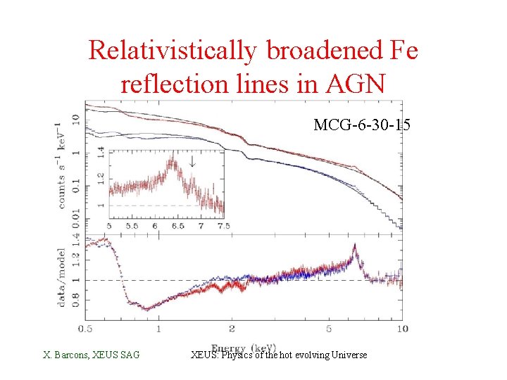 XEUS The Physics of the hot Evolving Universe