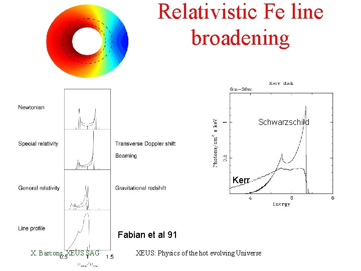 XEUS The Physics of the hot Evolving Universe