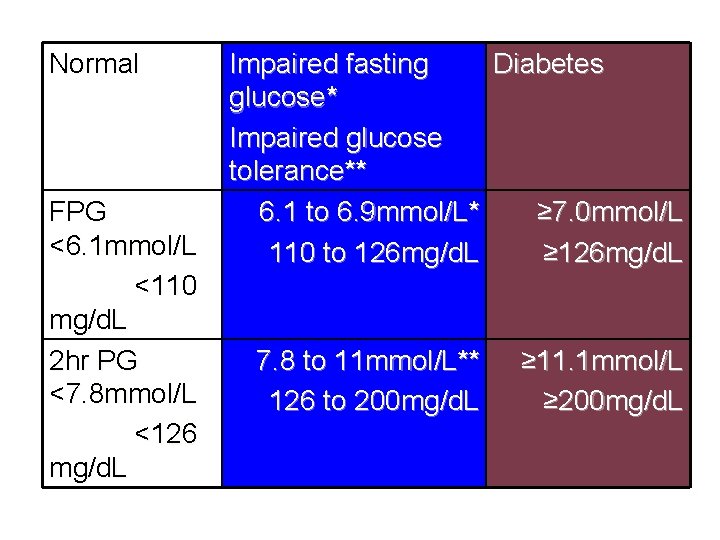 Diseases of the Thyroid gland Dr Somaya Taha