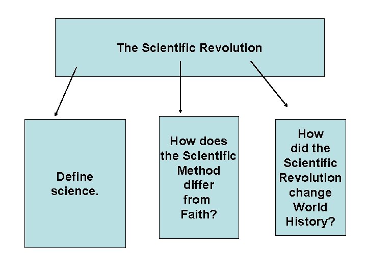 Science is the ability to observe the world