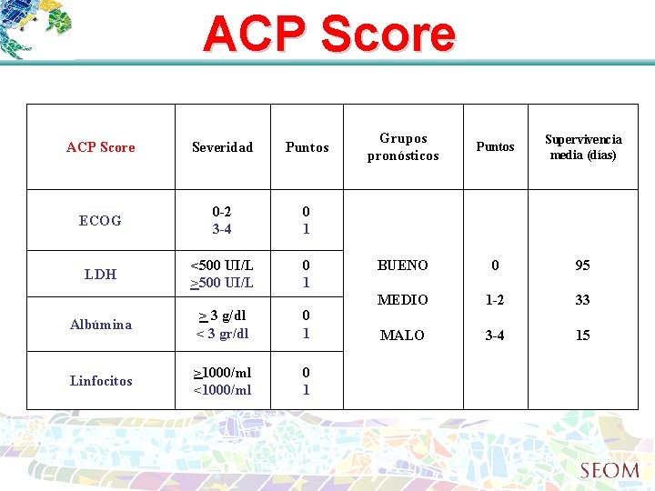 Prediccin de la supervivencia en pacientes oncolgicos terminales