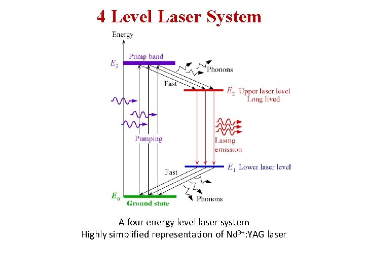 Power Point for Optoelectronics and Photonics Principles and