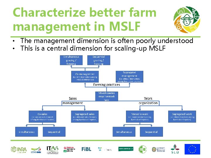 Diversified farming systems for improved sustainability of agriculture