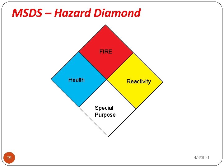 Chemical Safety 29 CFR 1910 119 1 432021
