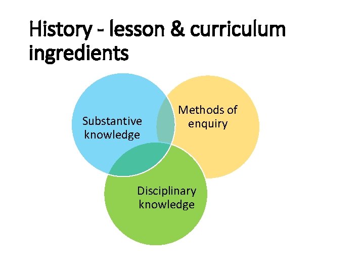 November 2020 Kate Moorse Humanities SL INSET History