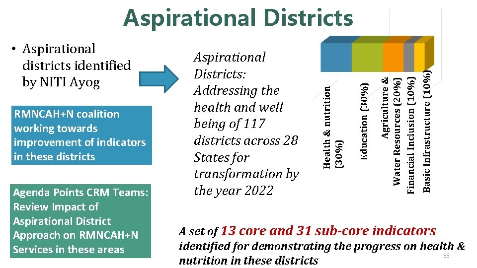 RMNCAH N 13 th CRM National Briefing Workshop