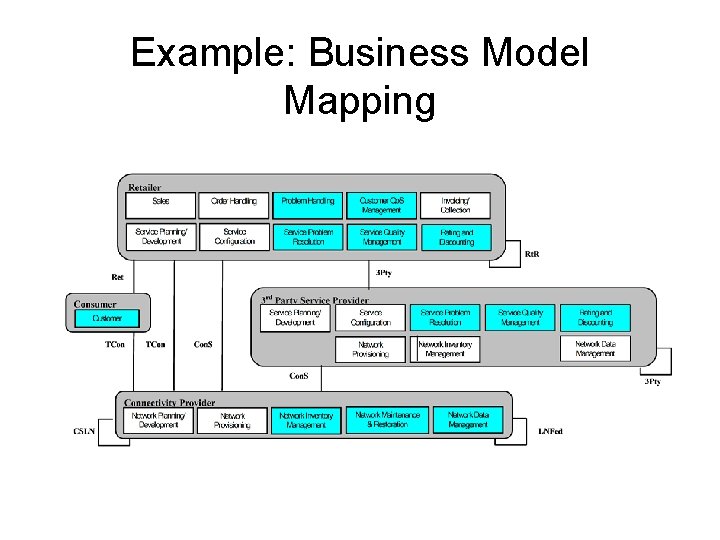 TMFTINAC Liaison Collaboration with Flow Thru Dave Lewis
