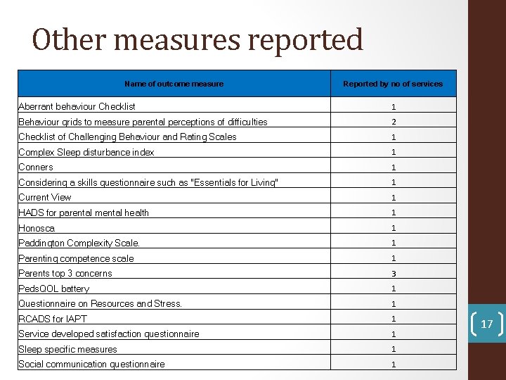 THE USE OF OUTCOME MEASURES WITH CHILDRENYOUNG PEOPLE