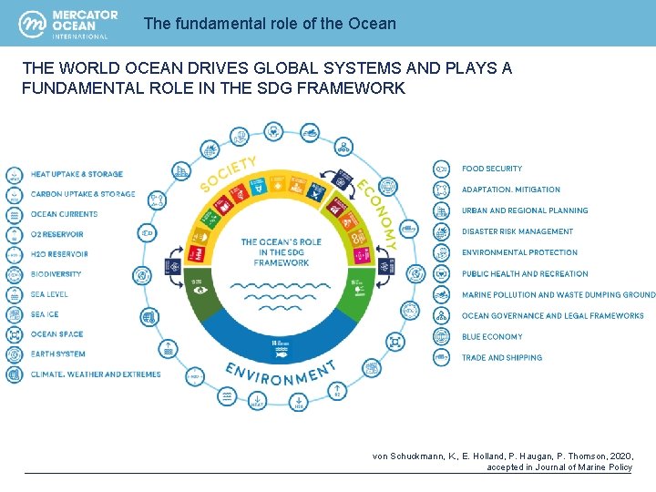The fundamental role of the Ocean Karina von
