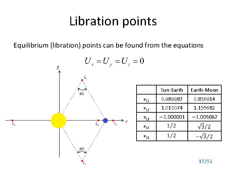 10 th International Workshop and Advanced School Spaceflight