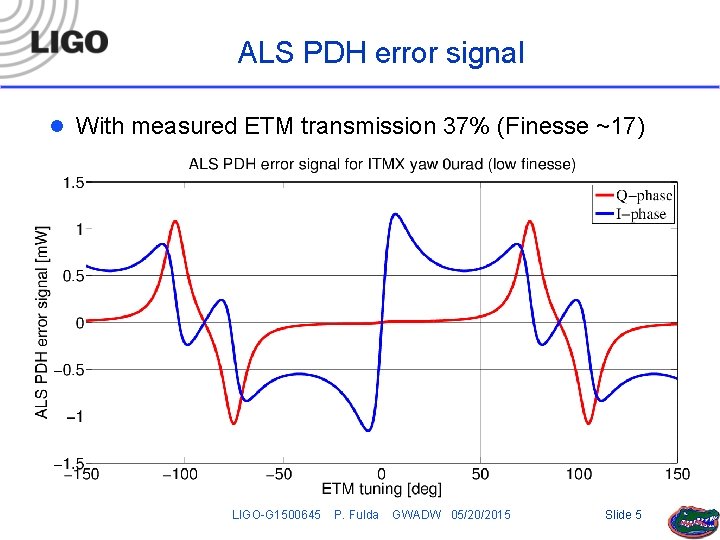 Sensing and control problems in low finesse cavities