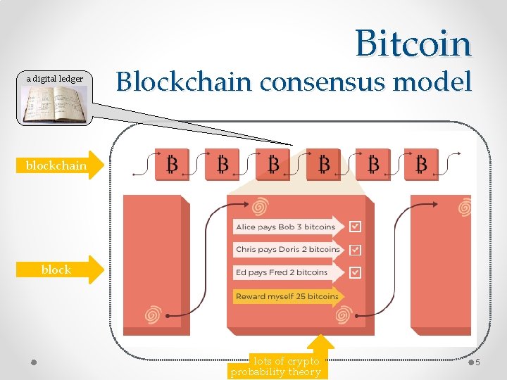 Blockchains or How to avoid paying 40 000