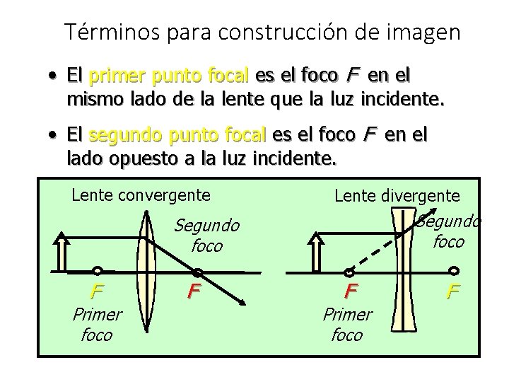 Refraccin y Lentes Refraccin Es el fenmeno que
