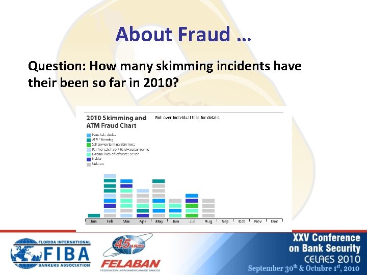 Faces of Fraud What Every Institution Should Know