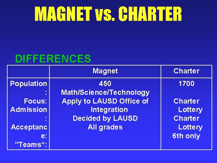 PAUL REVERE CHARTER MIDDLE SCHOOL Mathematics Science Technology
