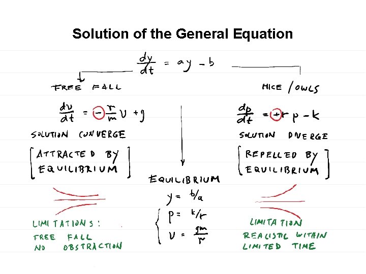 Class Notes 1 Introduction MAE 82 Engineering Mathematics