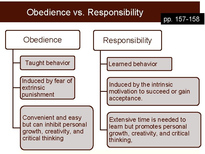 Building Effective and Rewarding Classroom Experiences Secondary School