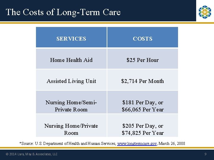 LongTerm Care Options and How to Pay for