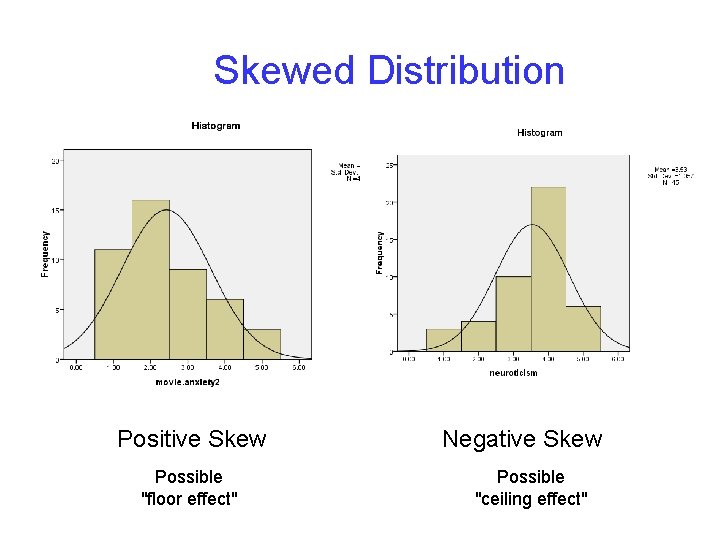 Statistics Review I Class 14 WHAT WOULD YOU