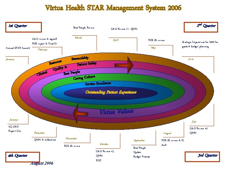 Virtua Health Sustainability Adrienne Elberfeld Susan Mc Gann