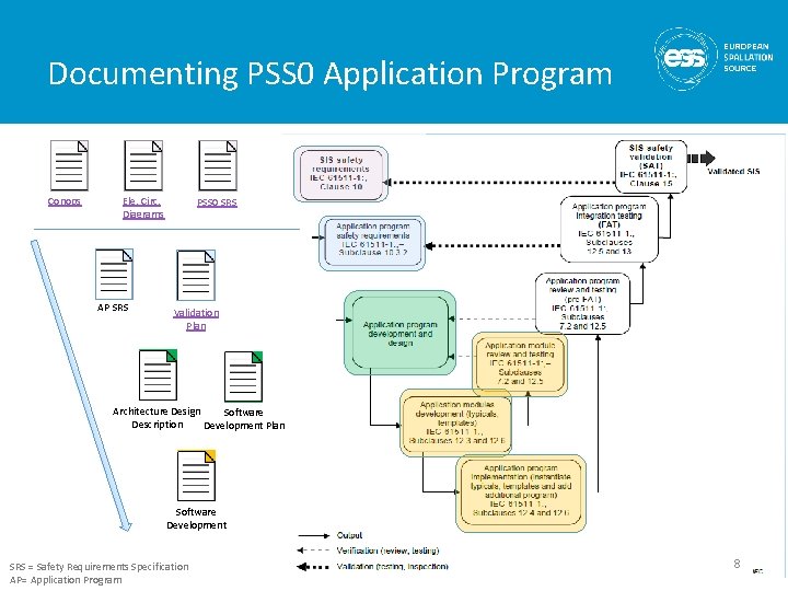 PSS 0 Critical Design Review PSS 0 Software