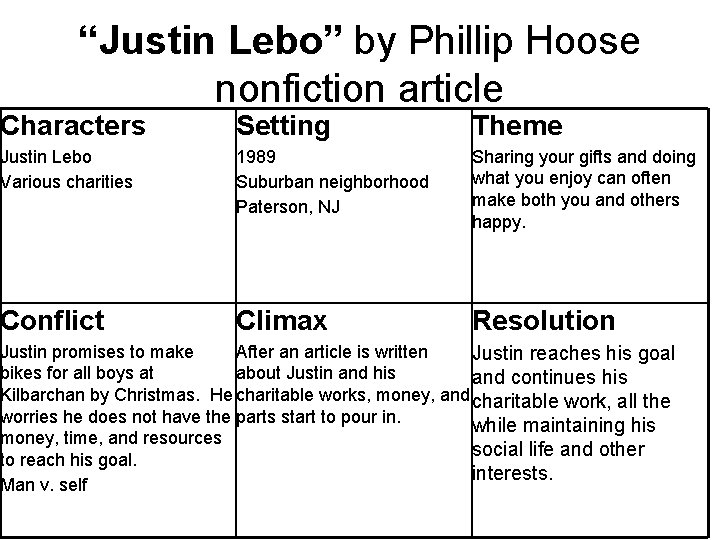 by Characters Setting Theme Conflict Climax Resolution Seventh