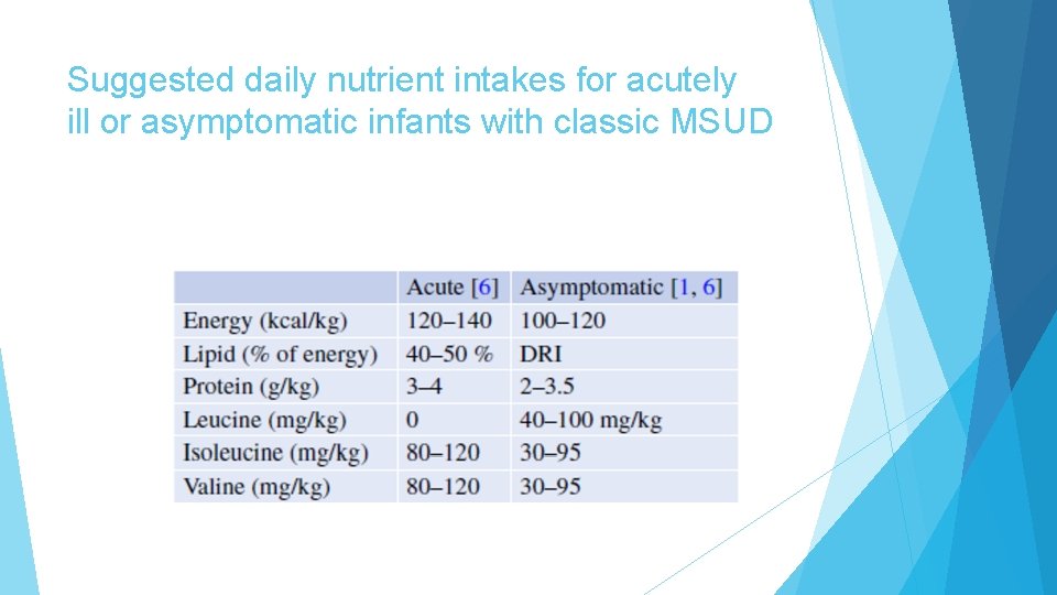 Nutrition Management of Maple Syrup Urine Disease Maple