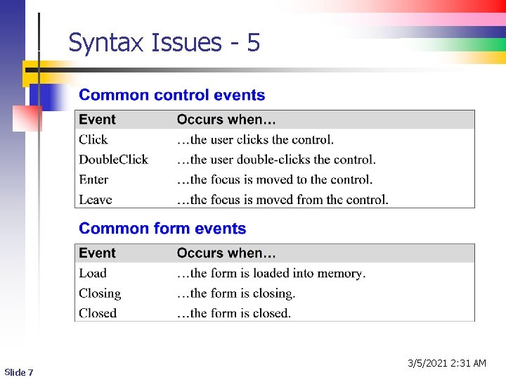 Lecture Set 3 Introduction to Visual Basic Concepts