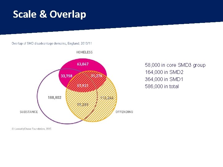 Hard Edges Mapping Severe and Multiple Disadvantage in