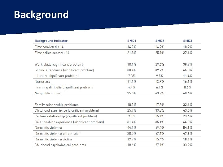 Hard Edges Mapping Severe and Multiple Disadvantage in