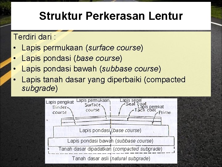 Struktur Perkerasan Jalan Raya KULIAH 5 PERKERASAN LENTUR