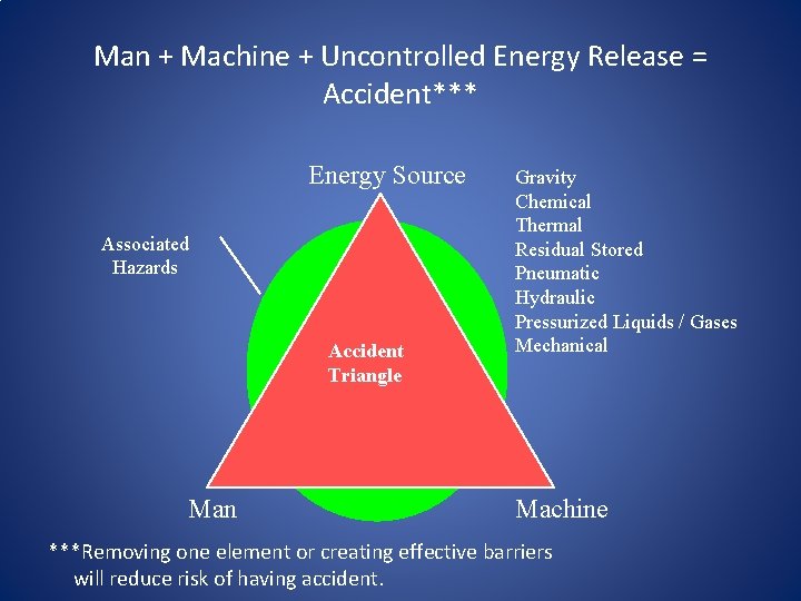 PENGENALAN IDENTIFIKASI BAHAN KIMIA TYPES OF HAZARDS Chemical