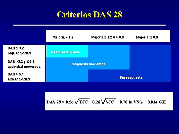 Artritis Reumatoide Tratamiento con Leflunomida ltimos datos J