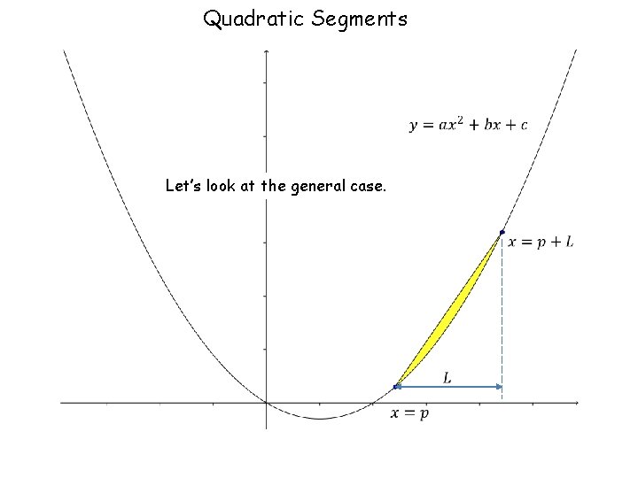 Quadratic Segments Quadratic Segments parabola Calculate the areas