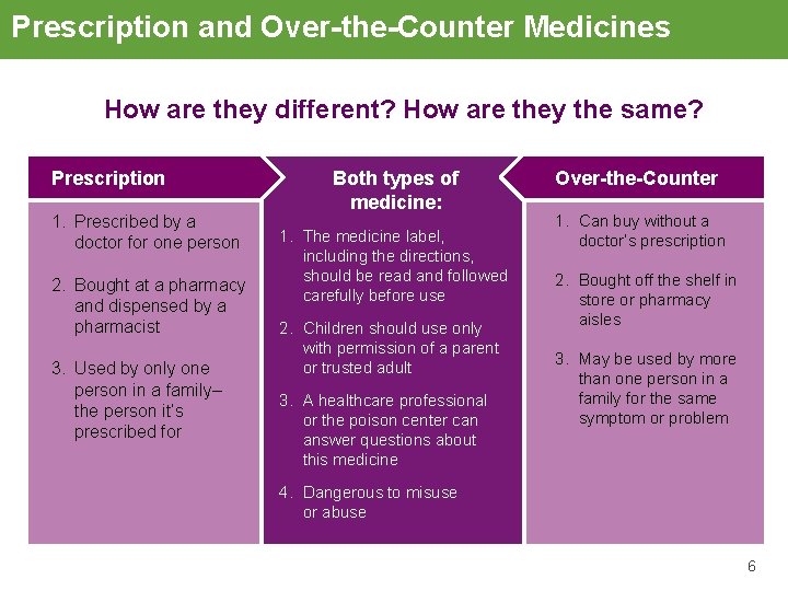 LEARNING ABOUT THE RESPONSIBLE USE OF MEDICINES Why