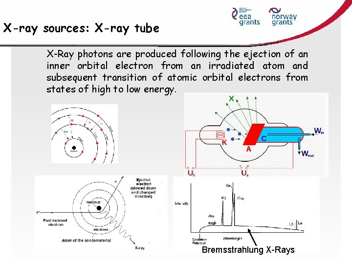 Characterization Techniques Xray powder diffraction Bartomiej Gawe ...