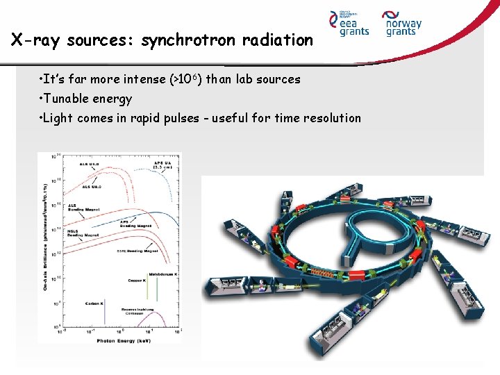 Characterization Techniques Xray powder diffraction Bartomiej Gawe ...
